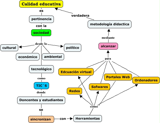Calidad educativa - ¿Qué es calidad educativa?